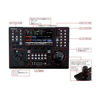 Panasonic AW-UE150K + AW-RP150GJ - LIGHT UP RENTAL